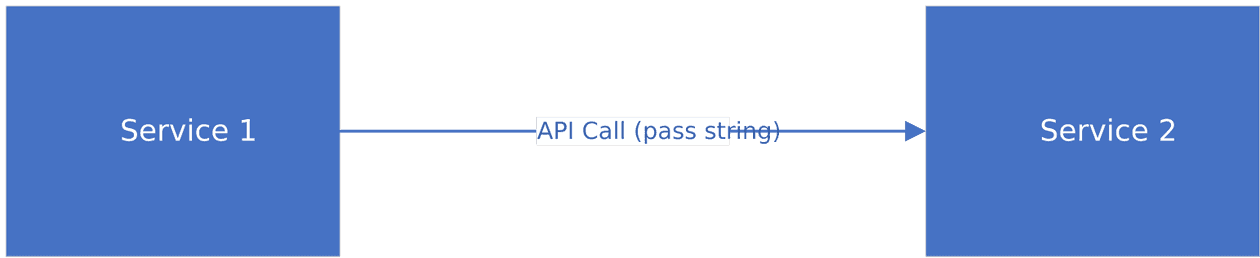 Manually Parsing a Json String Using System.Text.Json | The Long Walk