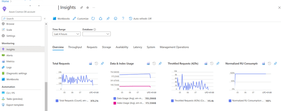 Azure Cosmos - Too Many Requests (429) | The Long Walk