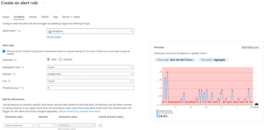 Application Insights Alerts | The Long Walk