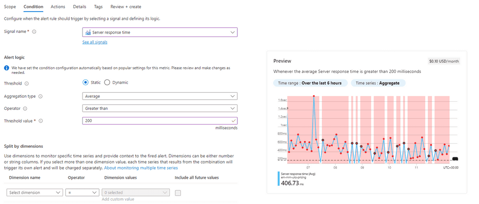 Application Insights Alerts | The Long Walk